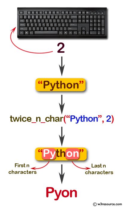Swift String Programming Exercise Create A New String Made Of The