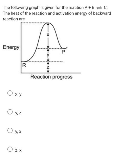 The Following Graph Is Given For The Reaction A B⇌c The Heat Of The Reac