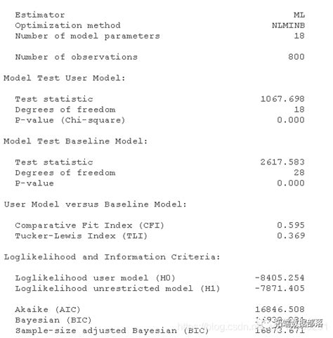 R语言中实现sem进行结构方程建模和路径图可视化 附代码数据 腾讯云开发者社区 腾讯云