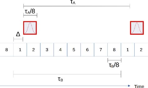 figure 1 from qubit based clock synchronization for qkd systems using a bayesian approach
