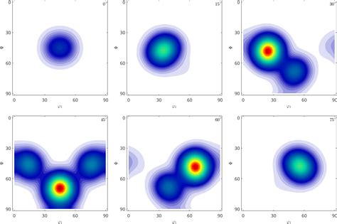 Orientation Density Functions Mtex