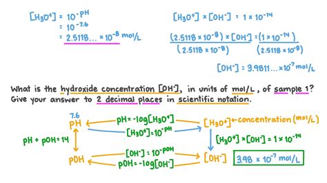 How To Find Hydroxide Ion Concentration From Ph My Projects