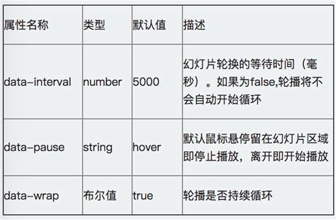 bootstrap插件 carousel 轮播图 喵嘻嘻 博客园