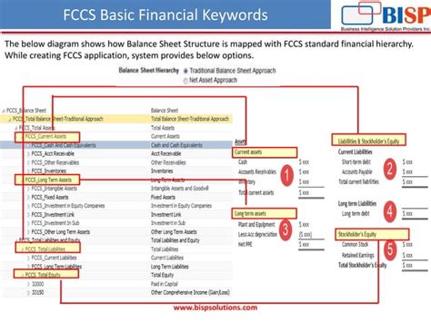 Fccs Basic Accounts Outline And Hierarchypptx Fccs Basic Accounts Outline And Hierarchypptx