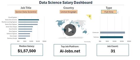 Excel Learningjourney Dataskills Microsoftexcel Continuouslearning Hemeema Gunthoti