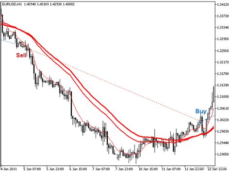 一个三条移动均线相交的eafastema Csdn博客