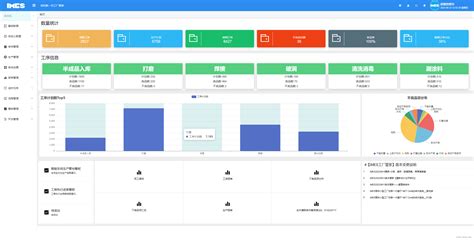 Imes面向小型工厂的新一代基于net Core的mes系统pc端 Csdn博客