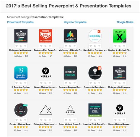 Шаблоны Для Презентаций Powerpoint Минимализм Brodzebra