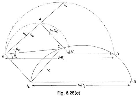 Locus Diagram Of Rl And Rc Series Circuit Theory