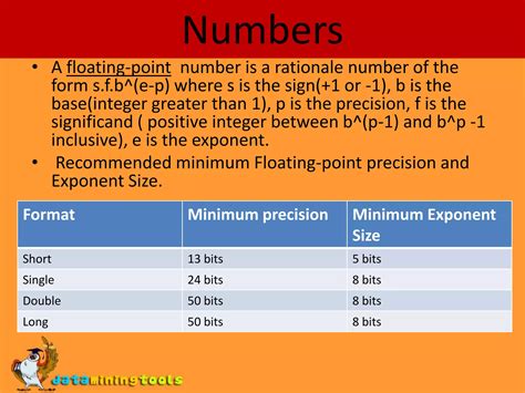 Lisp Data Types In Lisp Ppt