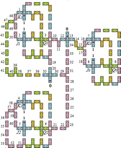 Implementation Of Three Bit Gray Code Counter Download Scientific Diagram