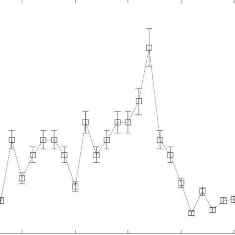 The Salford University Doppler Lidar With Antenna Inset Download Scientific Diagram