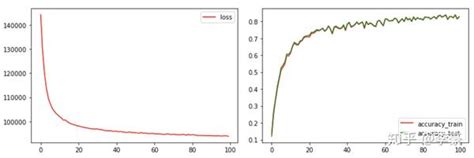 从手写数字识别学习分类任务 知乎