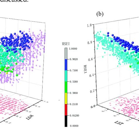 Three Dimensional Scatter Plots Of The Sampling Points 3d Space For