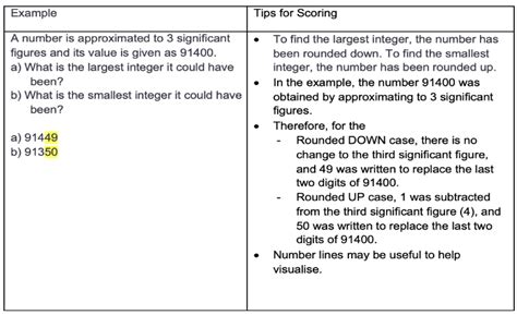 5 Common Questions On Secondary Maths Approximation And Estimation 5 Common Questions On Secondary Maths Approximation And Estimation
