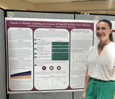 Lily Schoonmaker On Linkedin I Had The Pleasure Of Presenting My Poster Human Vs Machine
