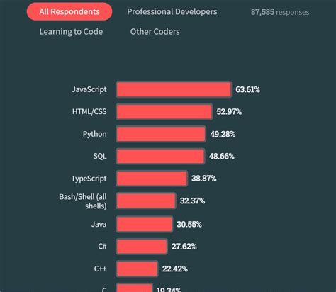 Get Started With Typescript But First A Little Context By