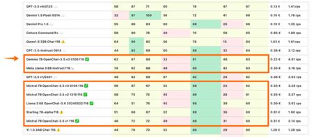 Llm Benchmarks June 2024 Trustbit