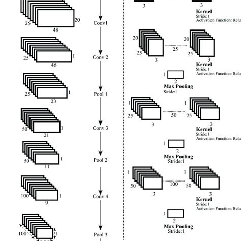 Architecture Of SpikeDeeptector CNN A Process Of Mapping Input Space