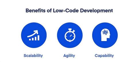 Low Code Workflow Automation For Businesses