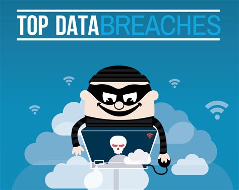 The Most Damaging Data Breaches In History Infographic The Local Brand®