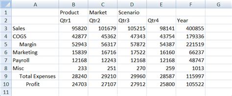 Creating An Essbase Excel View Applied Olap Docs Creating An Essbase Excel View Applied Olap Docs