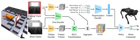 Learning Based Quadruped Robot Visual Locomotion Land Of The Lustrous