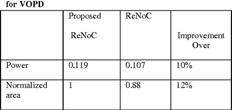 Table 1 From Topology Re Configuration For On Chip Networks With Back