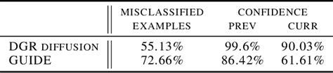 Guide Guidance Based Incremental Learning With Diffusion Models