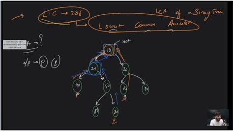 Divyanshu Baranwal On Linkedin Dsa75 Dsa75 Dsachallenge Dsajourney Dsacoding Algorithms