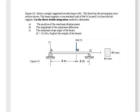Solved Figure Lo Shows A Simply Supported Wooden Beam Abc