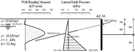 Eurocode 7 Design Example