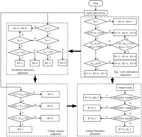 Entropy Special Issue Wavelet Entropy Computation And Applications