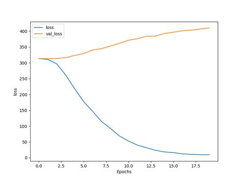 Sequential Recommendation Issue Tensorflow Recommenders GitHub