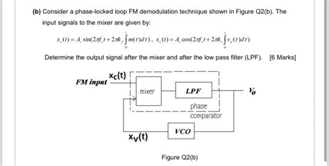 Solved B Consider A Phase Locked Loop FM Demodulation Technique Shown Answer
