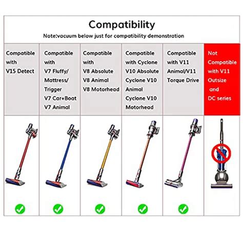 Dyson V Models Comparison Chart Yavu De