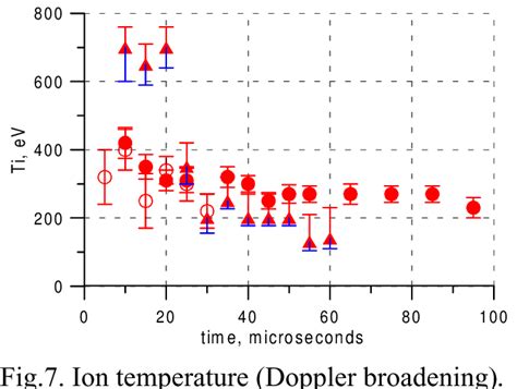 Signals Of Neutron Detectors Download Scientific Diagram