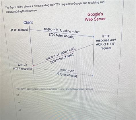 Solved The Figure Below Shows A Client Sending An