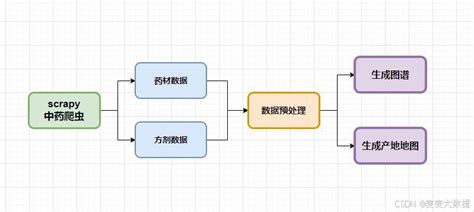 Pro版中药知识图谱ai大模型问答中药识别超级推荐可视化系统中草药ai知识图谱 Csdn博客