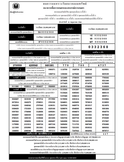 ตรวจสลาก ธ ก ส งวดวันที่ 16 พฤษภาคม 2566