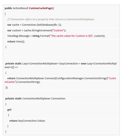 Azure Redis Cache PITS Blog