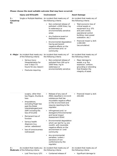Severity Table Hazard Pdf Pollutant Natural Environment
