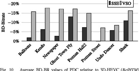 figure 1 from intra predictive depth map coding using flexible block