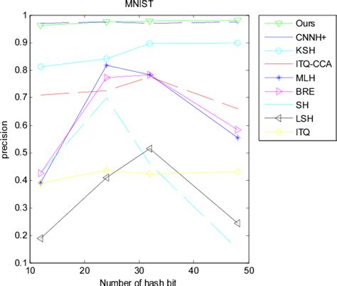 Figure 1 From Prompt Image Search With Deep Convolutional Neural