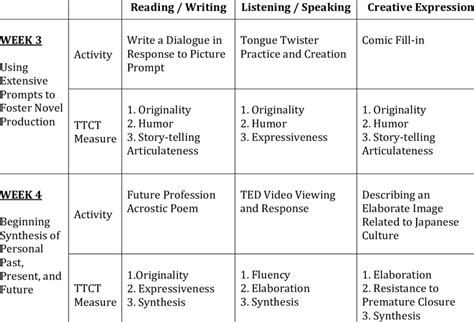 Creative Activities Framework Intermediate Level Weeks 3 And 4