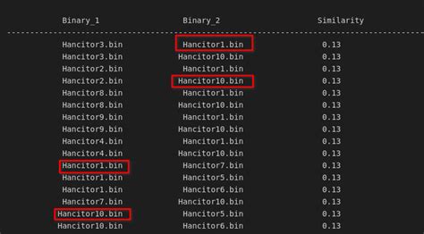 Code Similarity Analysis Using Machine Learning Part 2 By Crovax