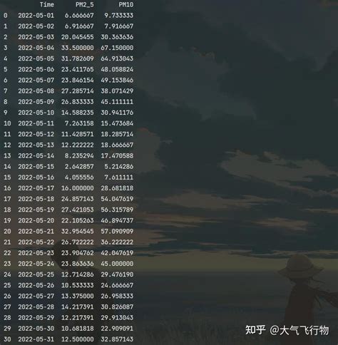 Python可视化基础折线图 知乎 Python可视化基础折线图 知乎