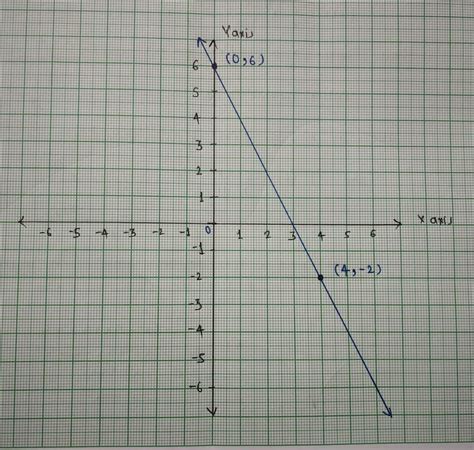 Solved Need Help Graphing Functions Graph The Following Functions A A Course Hero