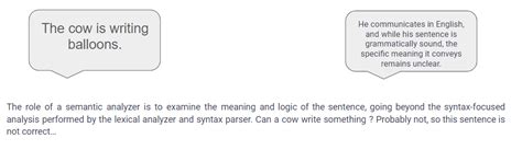Writing A Simple Lexical Analyzer For Sql Part 2 Elements Of