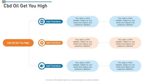 Cbd Oil Get You High In Powerpoint And Google Slides Cpp PPT Presentation